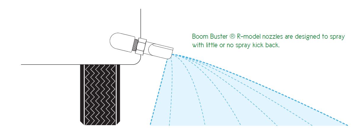 Roadside Applications – Nozzle Installation and Operation – Evergreen ...